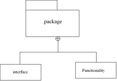 PACKAGE DIAGRAM – Study with Jamila