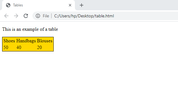 HTML TABLES (PART 2) – Study with Jamila